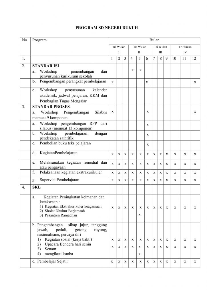 Program Sekolah - SD NEGERI DUKUH PANJATAN SMART