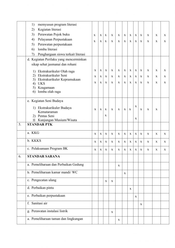 Program Sekolah - SD NEGERI DUKUH PANJATAN SMART